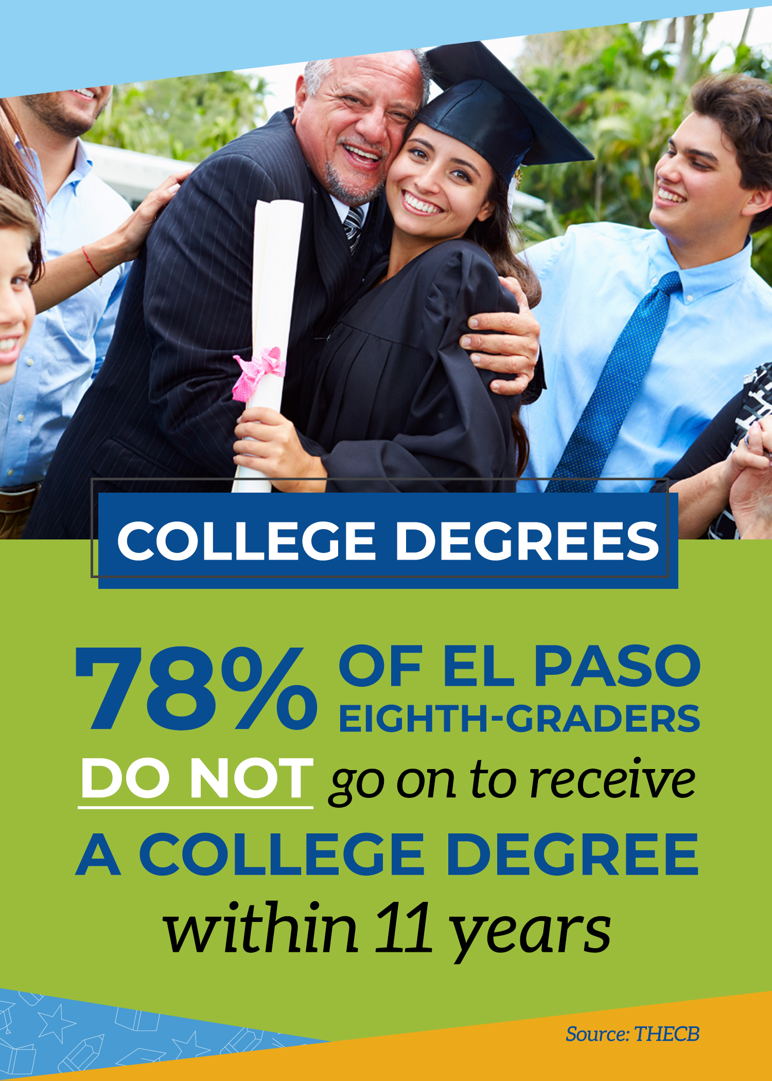 Data-2024 – CREEED