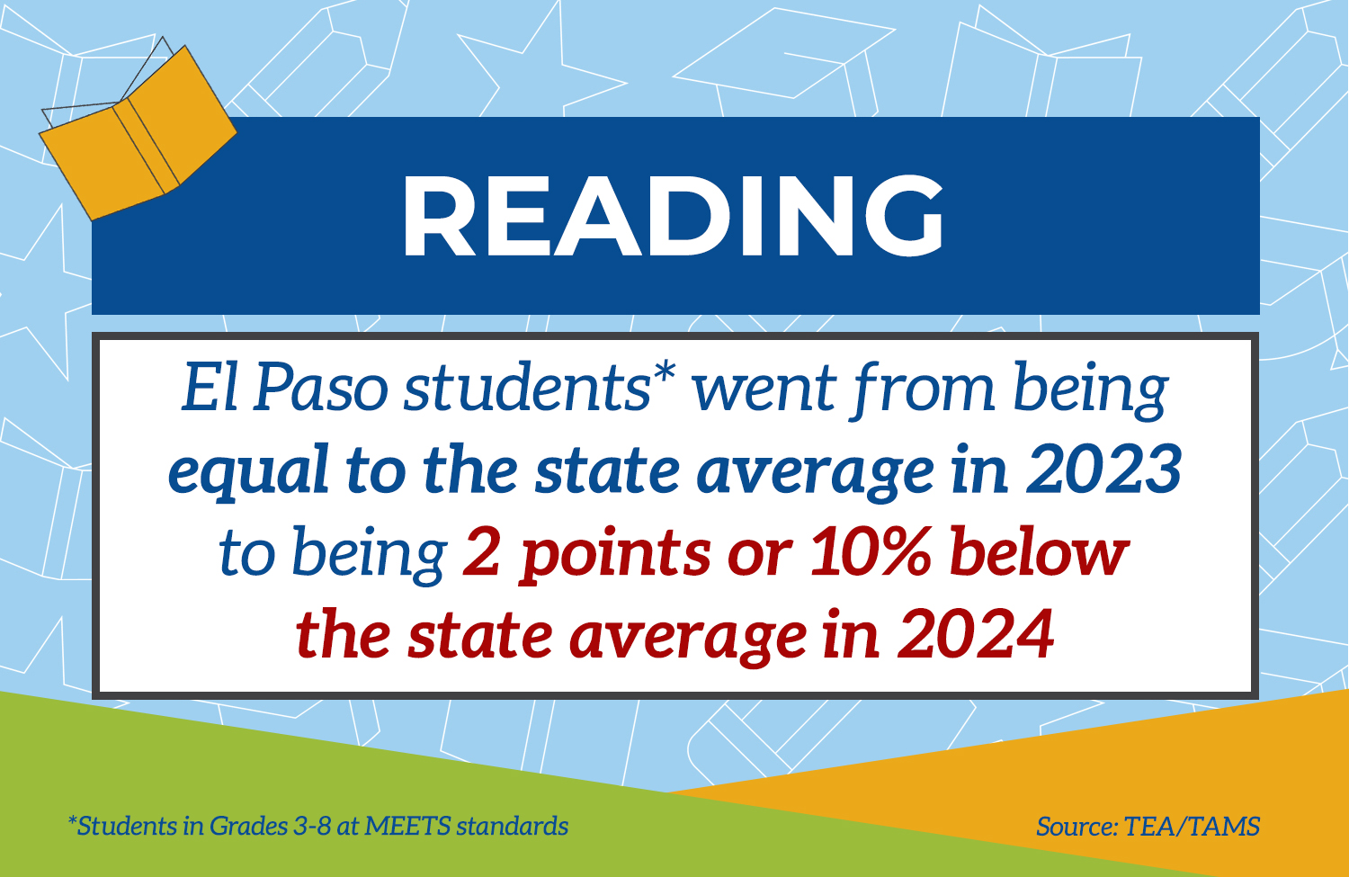 Data-2024 – CREEED