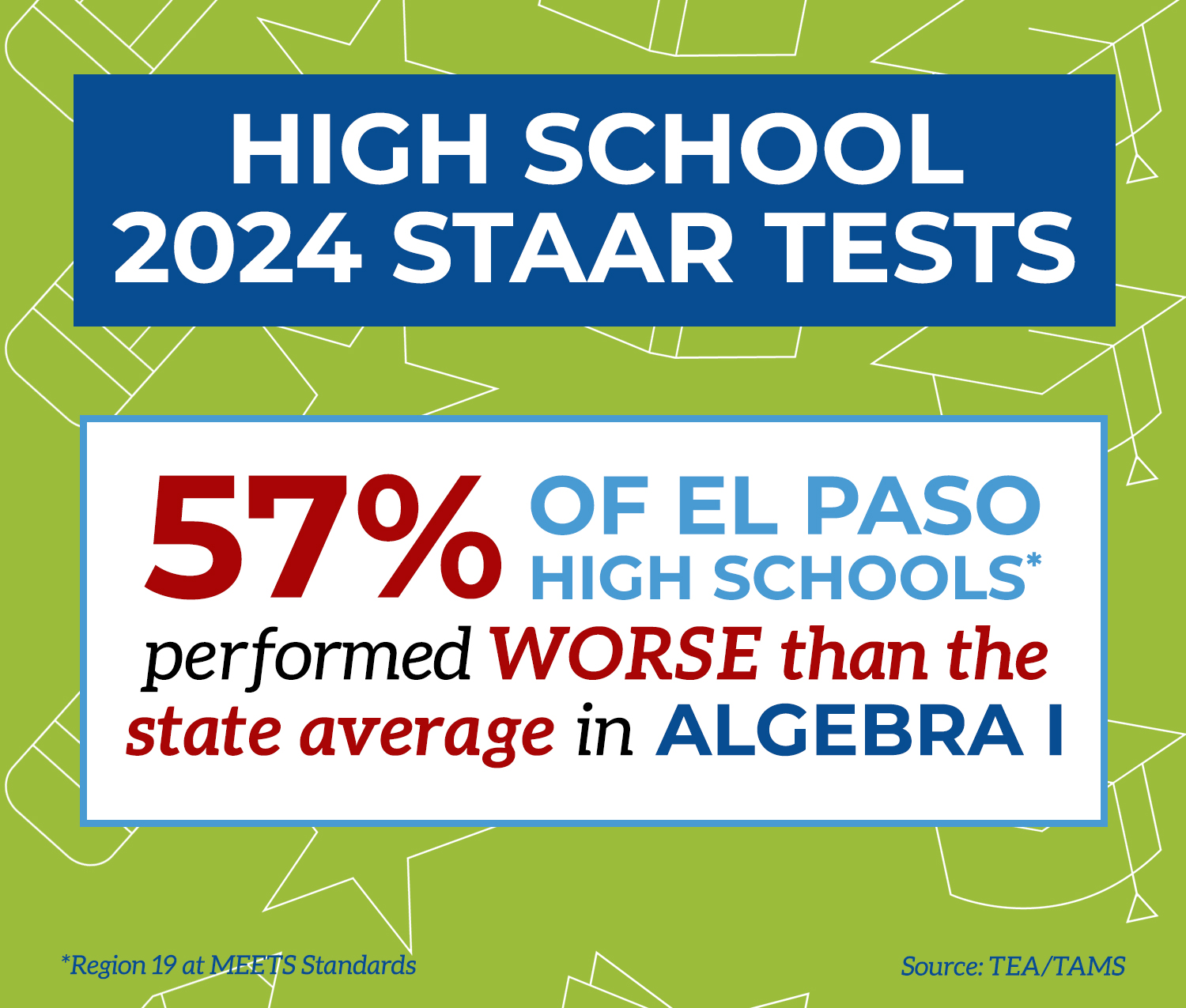 Data-2024 – CREEED