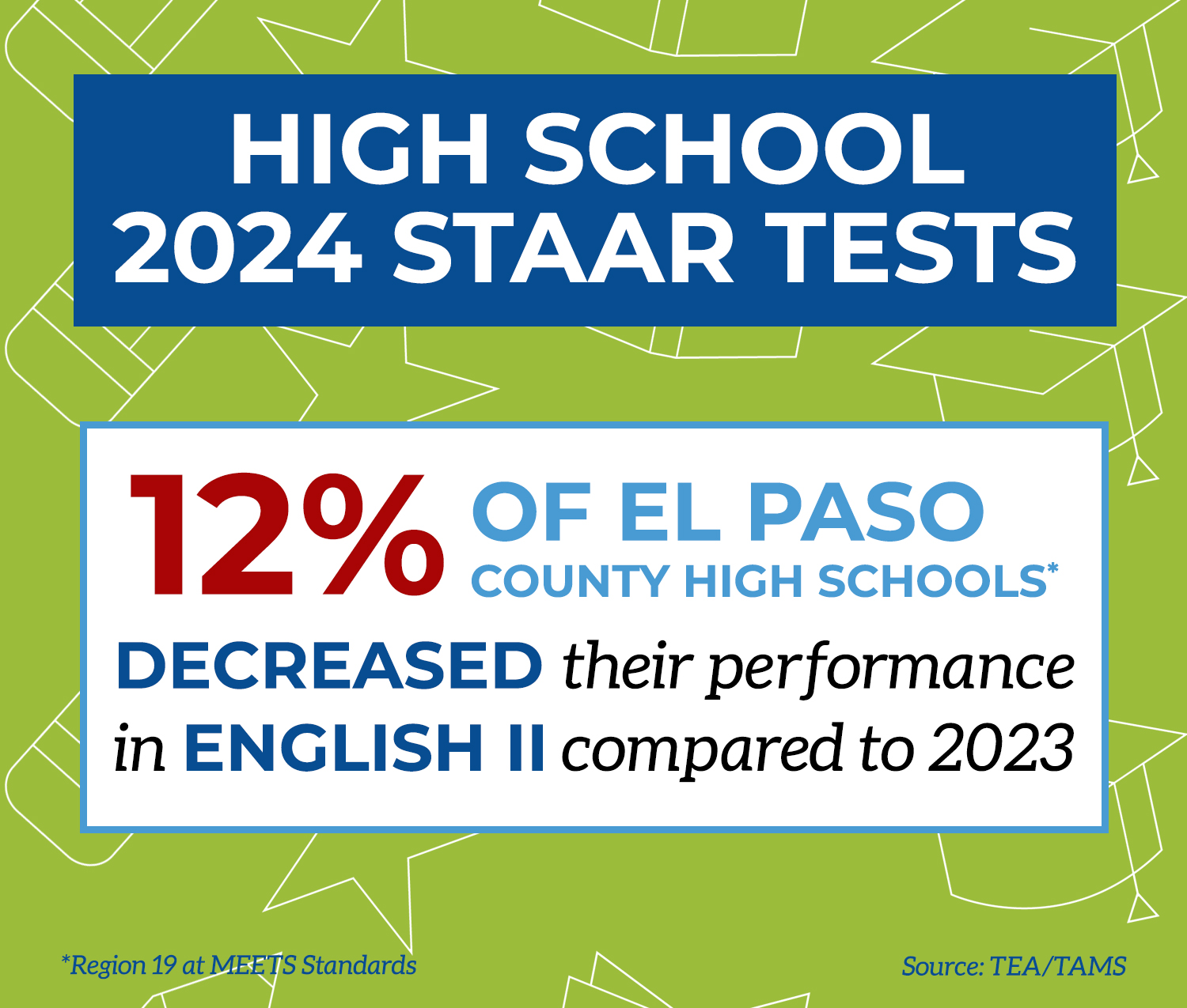 Data-2024 – CREEED