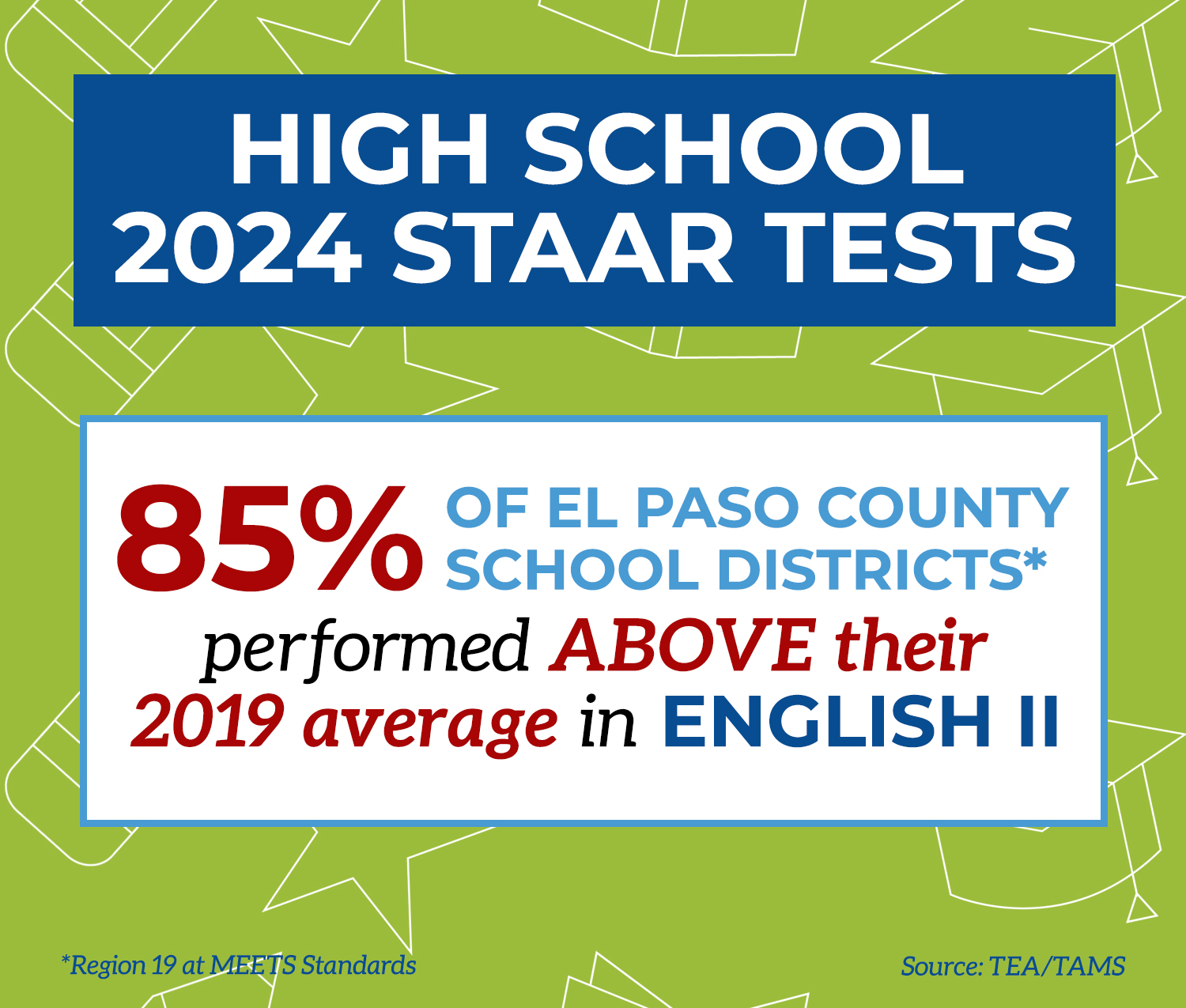 Data-2024 – CREEED