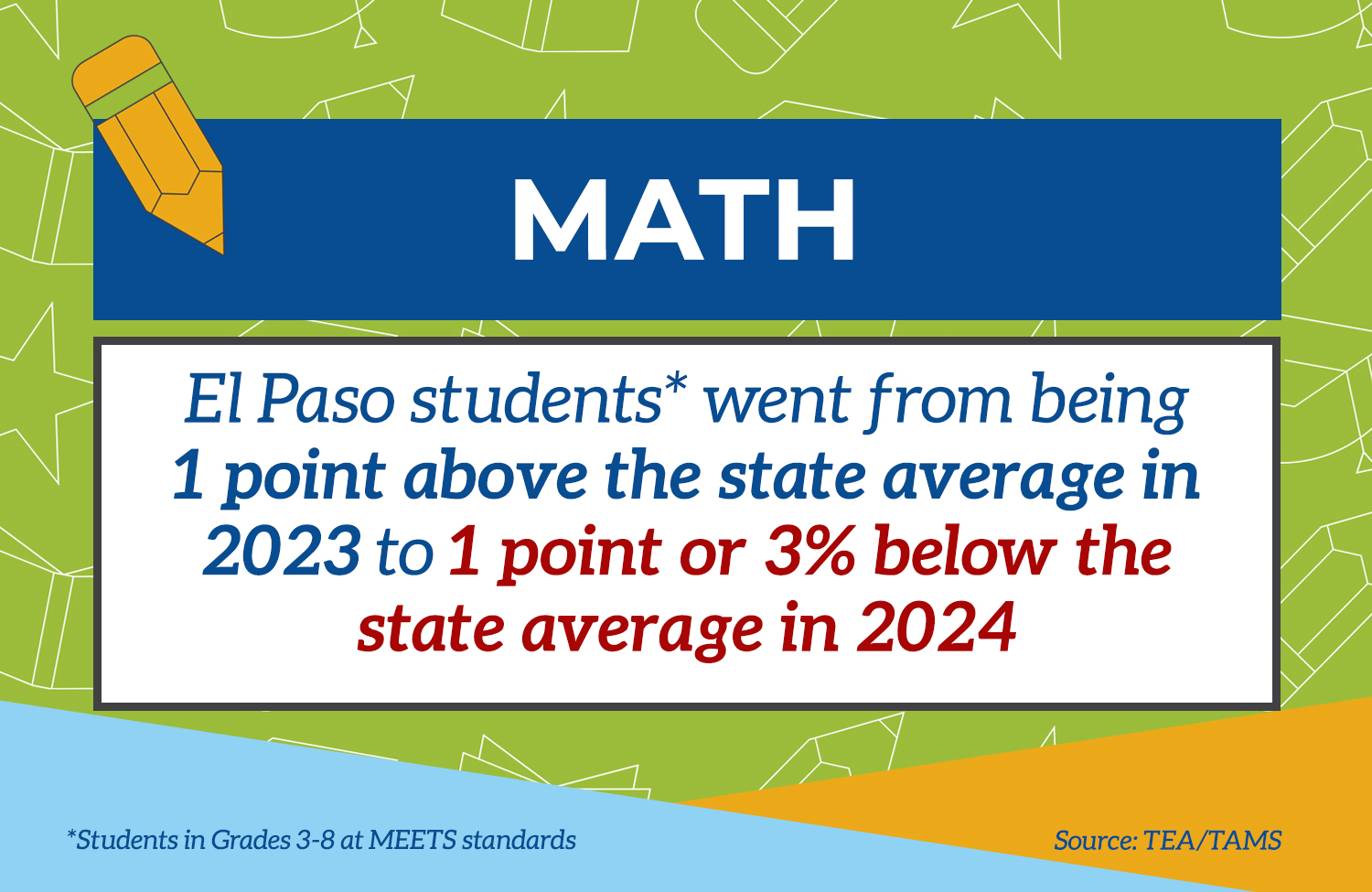 Data-2024 – CREEED